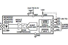 SAR-ADCs AD4002/AD4006/AD4010 - Analog Devices | DigiKey